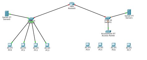 Pengenalan Subnet Mask Dan Membuat Jaringan Wireless Pada Cisco Packet Tracer