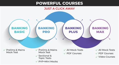 Public Sector Banks Merger Check Why Banks Merge And Their Outcomes