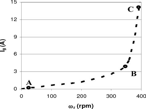 Figure 1 From Active And Reactive Power Management Of Grid Connected