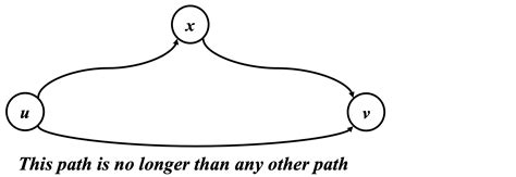 Algorithm 09 Shortest Paths