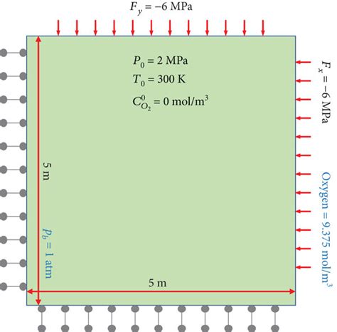 Geometric Configurations With Initial And Boundary Conditions