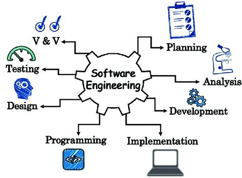 Software Engineer Life Expectation Vs Reality Perks Salary And Scope