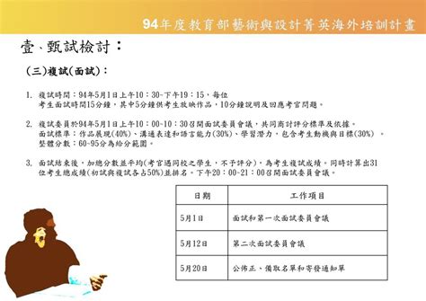 數位媒體組 執行報告 Ppt Download
