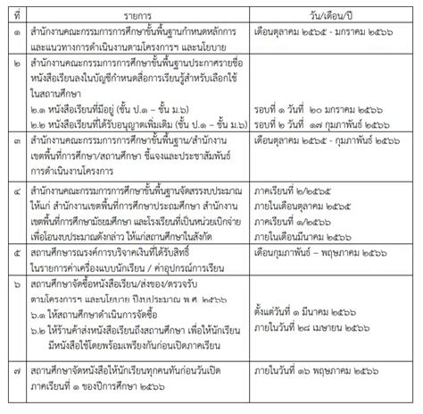 ดาวน์โหลด แนวทางการดำเนินงานโครงการสนับสนุนค่าใช้จ่ายในการจัดการศึกษาตั้งแต่ระดับอนุบาลจนจบ