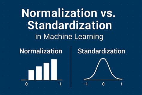 Normalization Vs Standardization In Machine Learning A Clear Cut Guide By Jayed Akhtar May