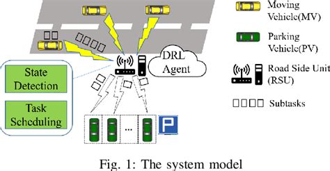 Figure 1 From Interruption Aware Task Offloading For Vehicular Edge