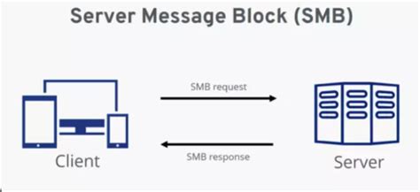 smb protokolü ve samba İnceleme ve “username map script cve 2007 2447