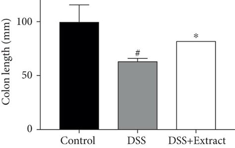 Effect Of The Methanolic Extract Of C Procera In Dss Induced Colitis Download Scientific