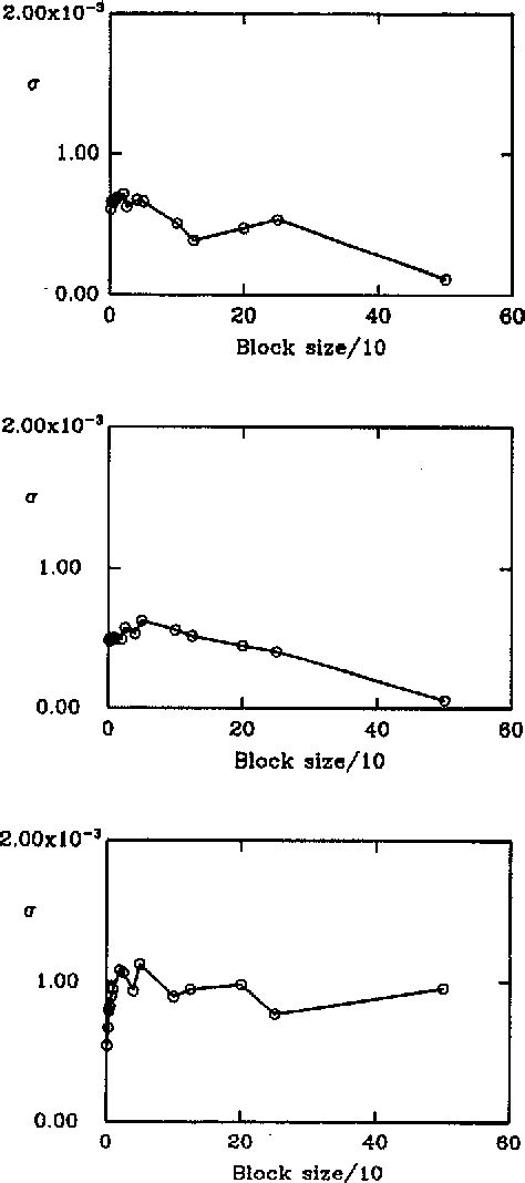 Hybrid Monte Carlo Semantic Scholar