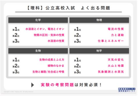 【家庭教師のトライ・宮城・仙台】高校入試よく出る問題（理科・社会編） 家庭教師のトライ 宮城県 エリアブログ