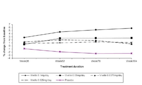 Lyllana Estradiol Patch Extended Release