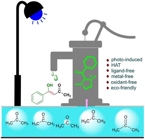 Photo‐catalyzed Acyl Azolium Promoted Selective α‐csp3−h Acylation Of