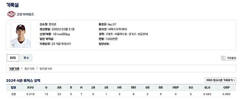 최강야구 출신 아마선수 원성준 근황 치지직 에펨코리아