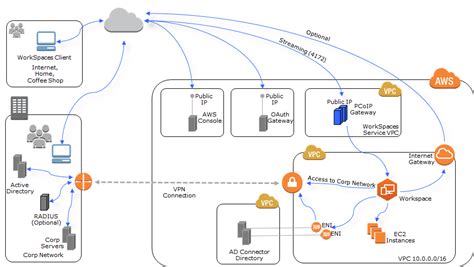 Integrating Duo Mfa And Amazon Workspaces The Virtual Horizon