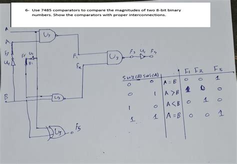Solved 6 Use 7485 Comparators To Compare The Magnitudes Of