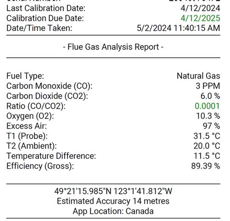 Combustion Analysis Results Help Rhvac