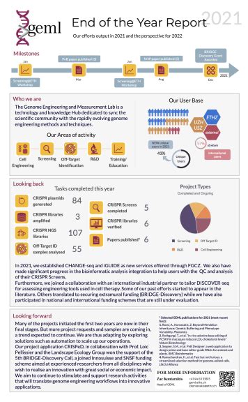 Homepage Genome Engineering And Measurement Lab Eth Zurich