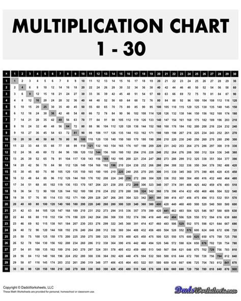 Multiplication Chart 30 X 30 Lets Learn Times Tables New My