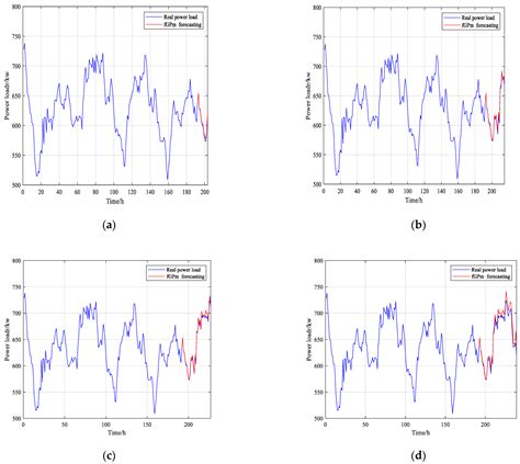 Finite Iterative Forecasting Model Based On Fractional Generalized