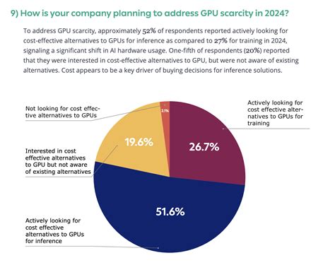 The Future Of Ai Needs More Flexible Gpu Capacity Modal Blog