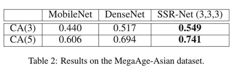 about the results of megaageasian · issue 38 · shamangary ssr net · github