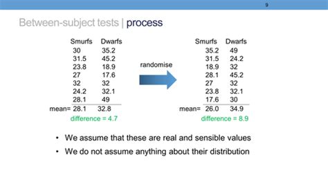 16 Resampling Statistics Flashcards Quizlet