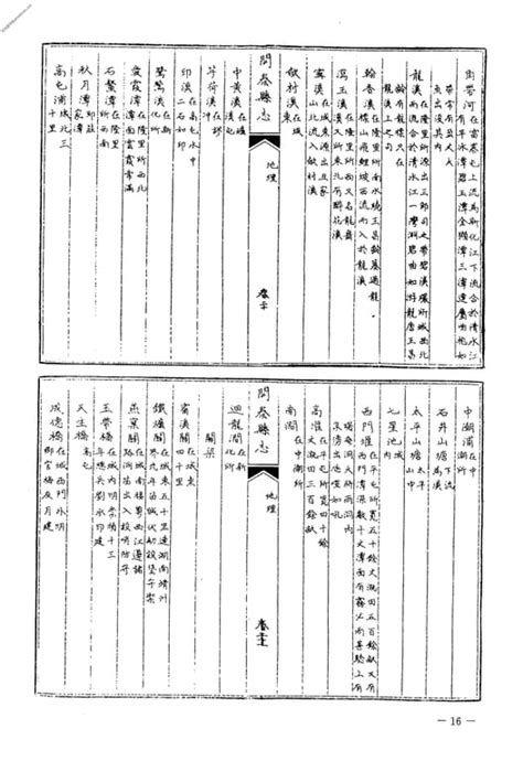 贵州贵州编19 乾隆开泰县志 民国八寨县志稿 光绪古州厅志 民国施秉县志 同治苗疆闻见录 中国地方志集成 PDF电子版下载 时光县志