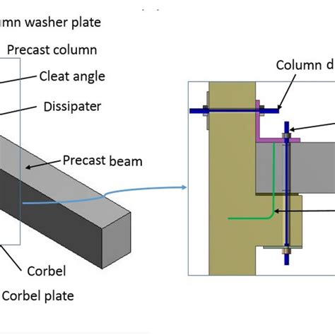 Proposed Precast Connection Specimen Pc Download Scientific Diagram