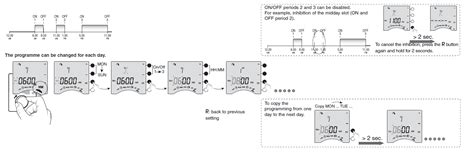 Delta Dore Tybox 827wrf Wireless Programmable Thermostat User Guide Thermostat Guide