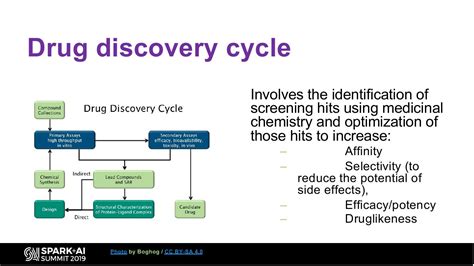 Drug Discovery And Development Using Ai