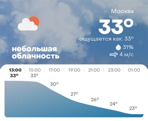 Weather Api · Github Topics · Github Weather Api · Github Topics · Github