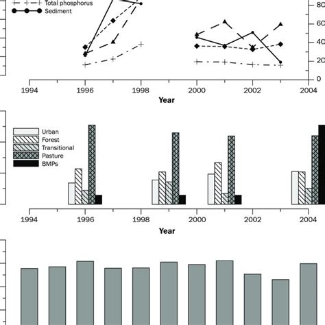 3 The Problem Solution Process Framework Download Scientific Diagram
