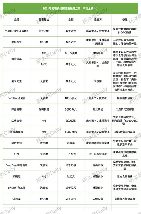 伊利也入局国产粮真已逆风翻盘 CBNData