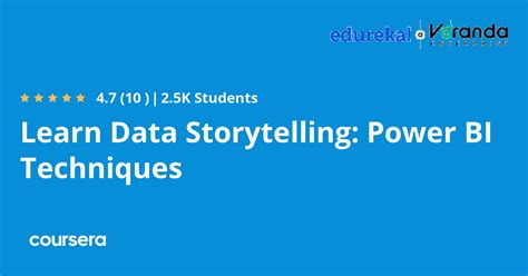 Learn Data Storytelling Power BI Techniques Coursera