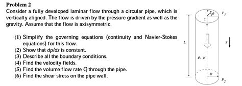 Solved Problem Consider A Fully Developed Laminar Flow Chegg