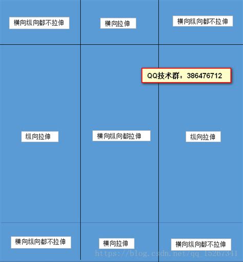 ugui 切片 九宫格 的具体使用 ugui切九宫格 csdn博客