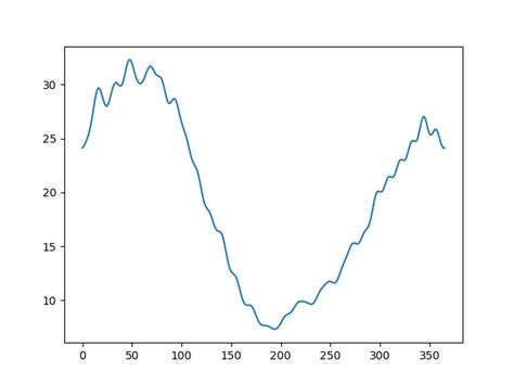 Functional Linear Regression With Multivariate Covariates — Scikit Fda 0101 Documentation