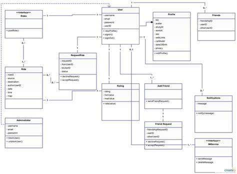 An Uml Diagram With Several Different Types Of Items In The Flow Including Text And Numbers