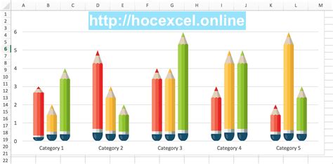 Học Excel Cơ Bản Vẽ Biểu đồ Excel ấn Tượng Với ảnh