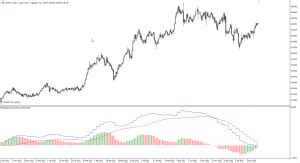 دانلود رایگان اندیکاتور نوسان گیری MACD Histogram Multi Timeframe Multi