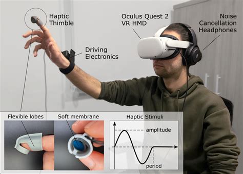 Experiment Setup A Participant Wears An Oculus Quest VR Headset A