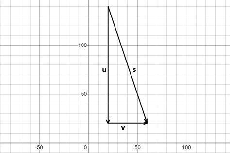Precalculus Exercise B Quizlet