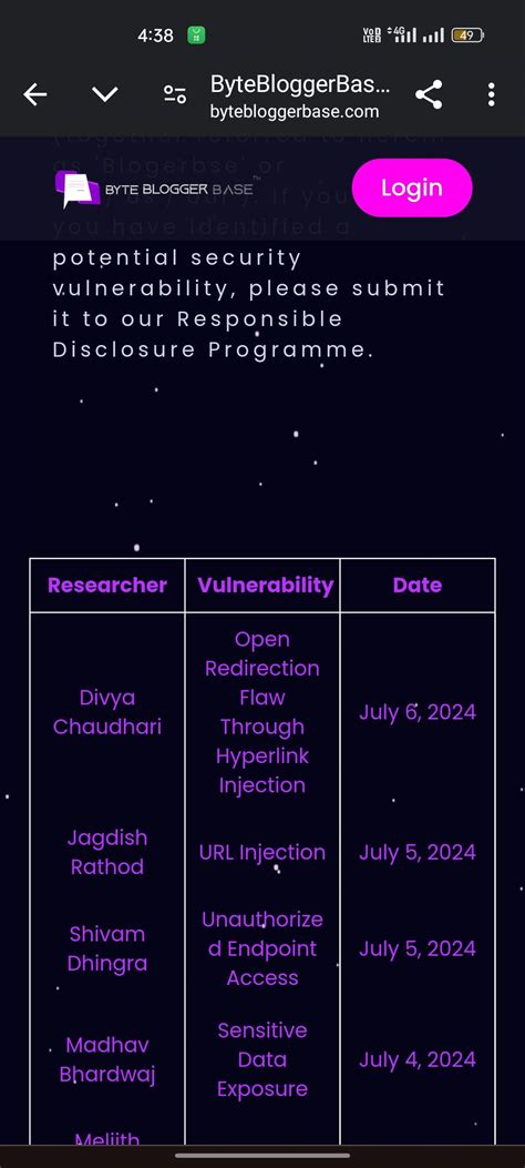 divya chaudhari on linkedin bug hunter secure cyber security medium report hof connection…