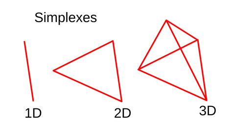 The Gilbert Johnson Keerthi Algorithm Explained By Henry