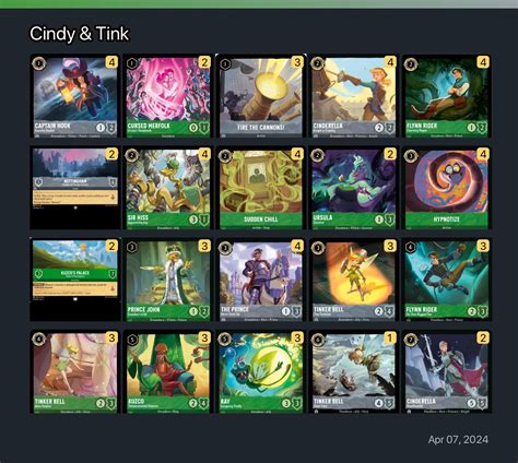 Cindy And Tink Lorcana Deck Lorcanagg