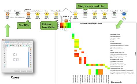Knime Uk Qsar And Cheminformatics Group