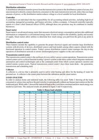 Analysis Of Smart Grid Interoperability PDF