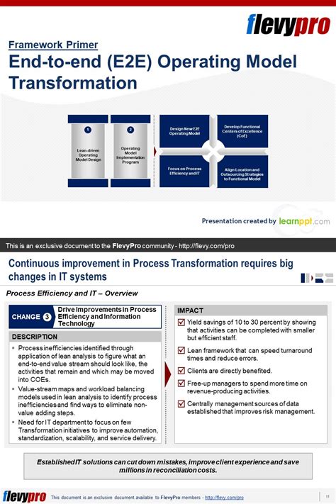 End To End E2e Operating Model Transformation Business Presentation By Flevypro Library
