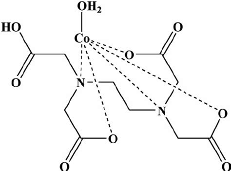 Structure Of Complex I Showing Coordination Modes Of EDTA Download Scientific Diagram
