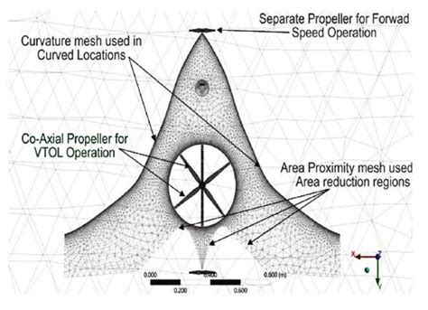 Discretized Structure Of A Normal Hbwb Uav Download Scientific Diagram